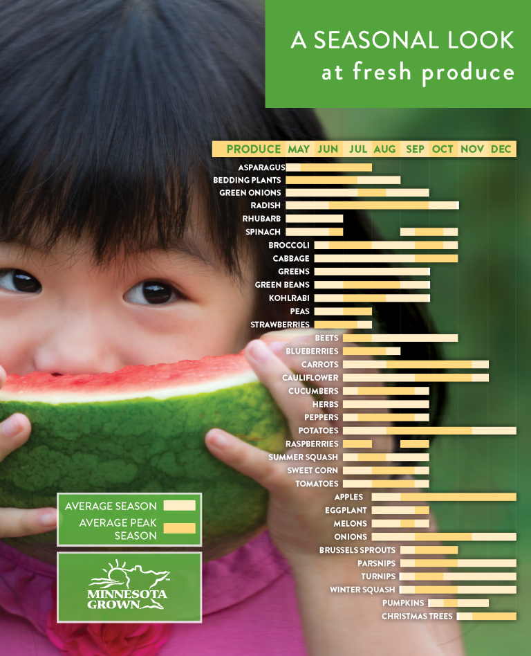 Saint Paul Farmers' Market – Locally Grown Since 1854